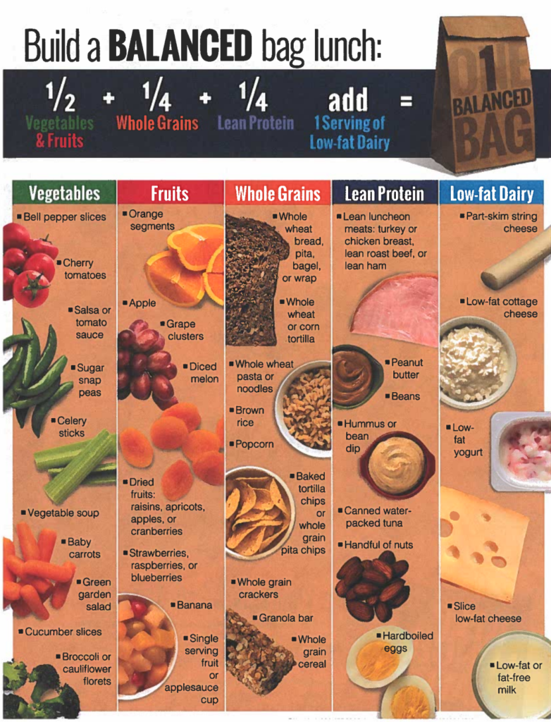 Healthy Eating and Physical Activity > Somerset County Health ...