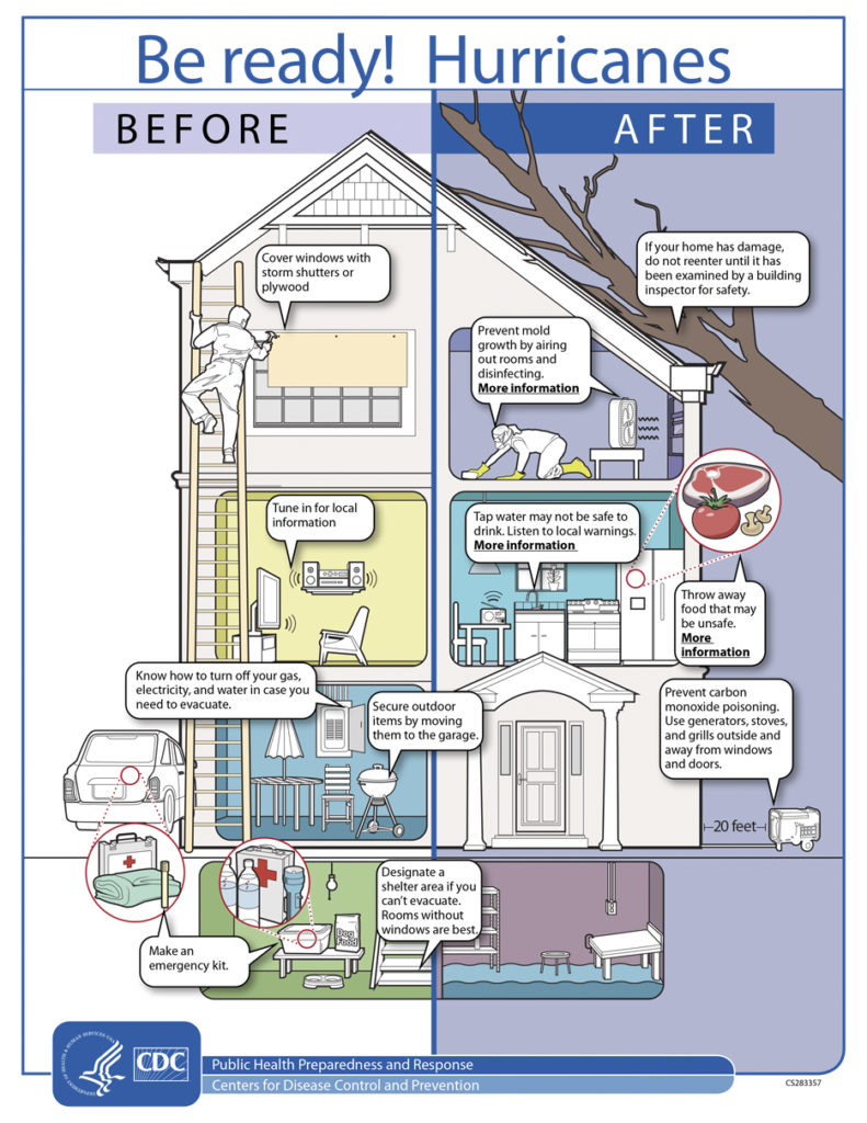 Natural Disaster Preparedness