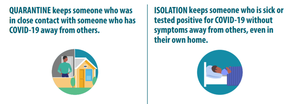 Coronavirus (COVID-19)