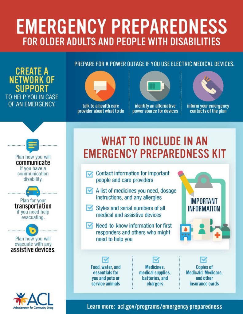 Preparedness For People with Disabilities